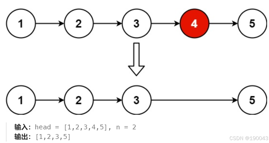 leetcode 24. 两两交换链表中的节点 java解法-CSDN博客