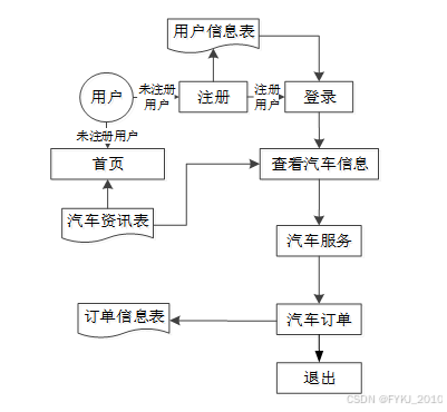 springbootJZ车行系统-计算机毕业设计源码93812-CSDN博客