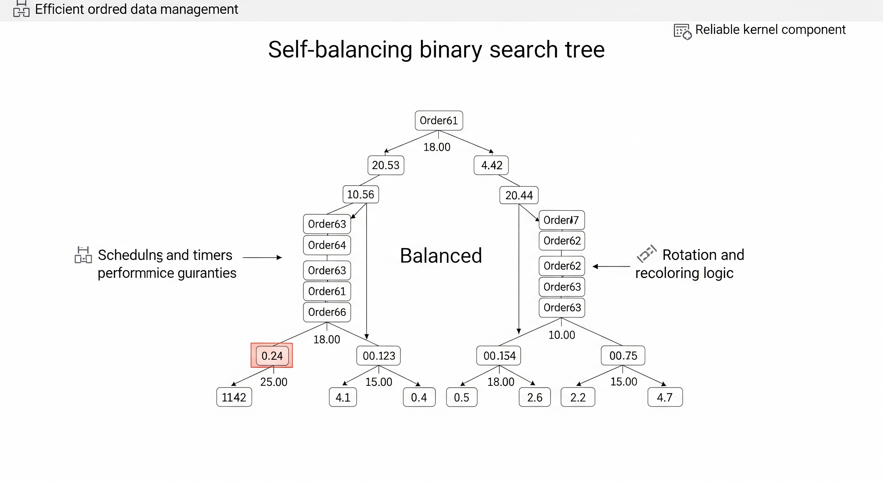 [Linux]学习笔记系列 --lib/rbtree.c 红黑树(Red-Black Tree) 内核中通用的有序数据管理-CSDN博客