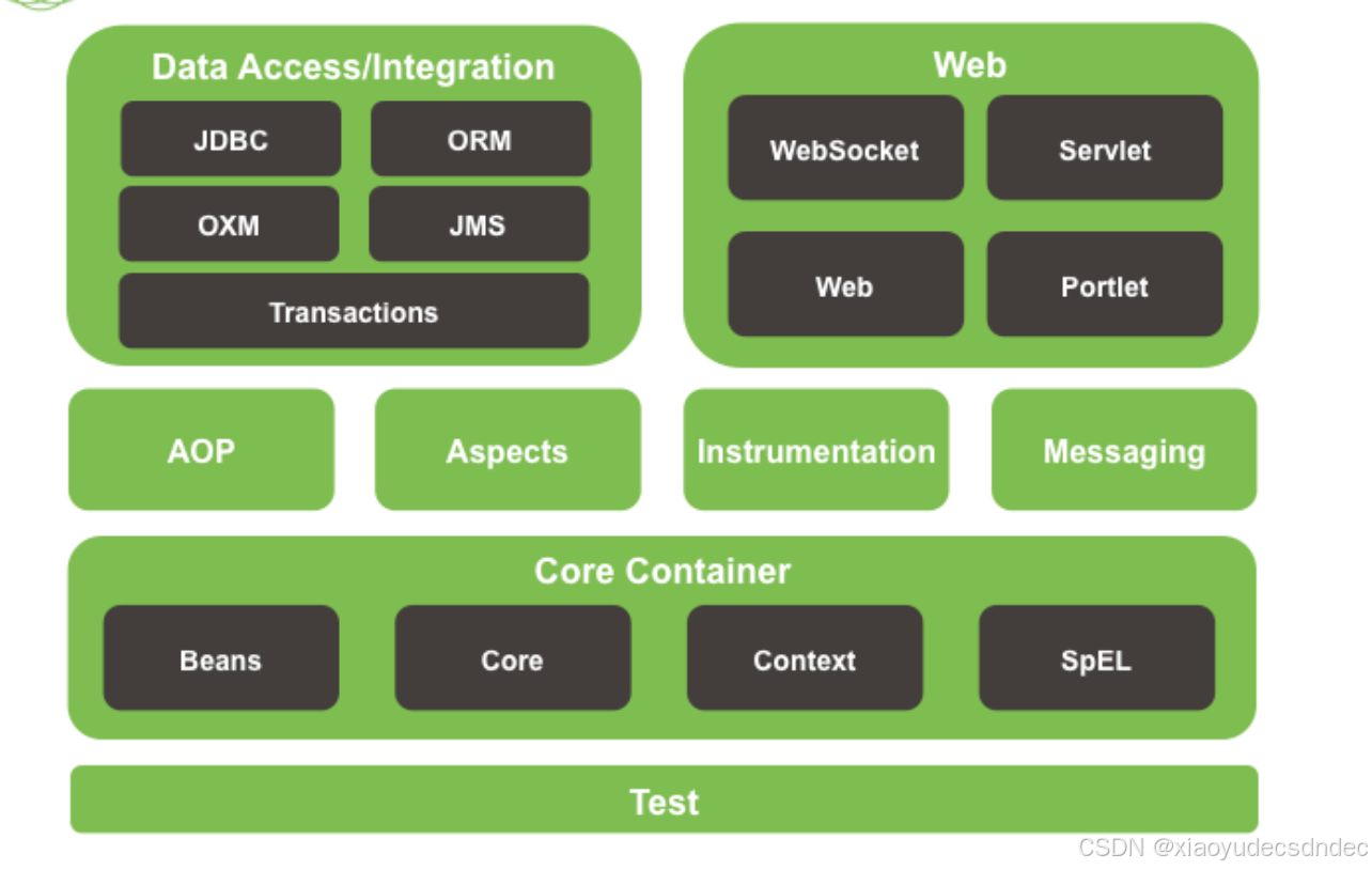 Spring框架_spring framework-CSDN博客