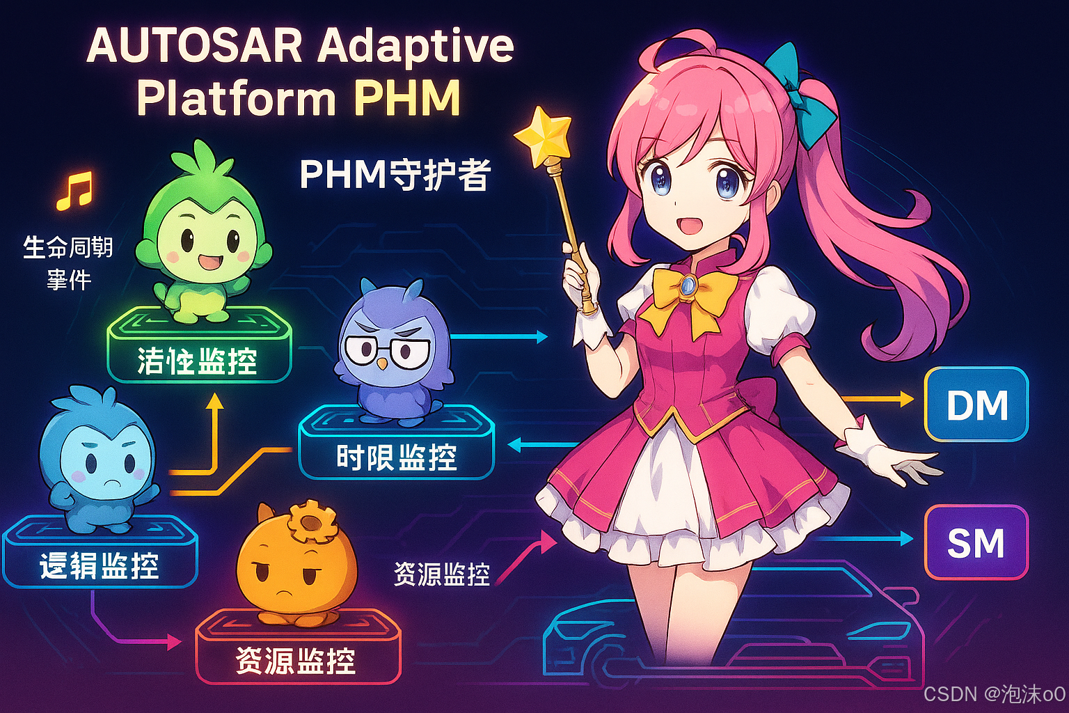 【AUTOSAR AP PHM 】PHM 监督需求的实施与决策——基于 AUTOSAR AP R24-11 的实战笔记-CSDN博客