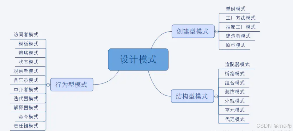 Java设计模式详解 单例模式java单例模式 Csdn博客
