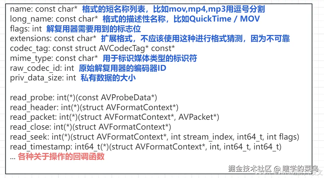 FFmpeg源码剖析: avformat_open_input()函数_ffmpeg avinputformat-CSDN博客