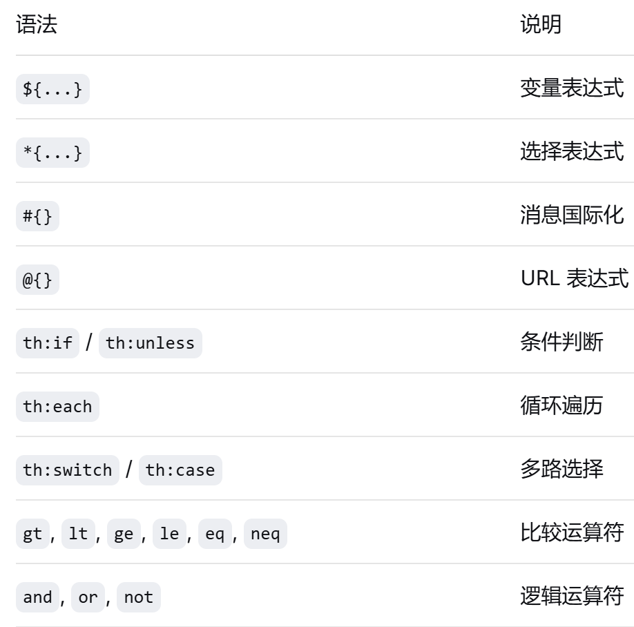 thymeleaf语法-CSDN博客