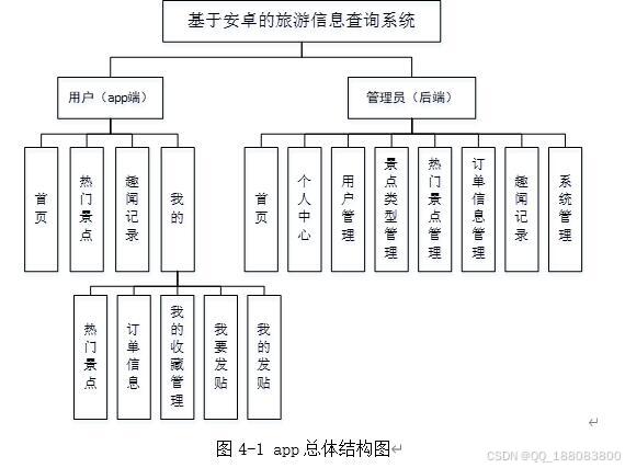 小程序安卓的旅游景点门票预订信息查询系统-Vue-java-PHP-Python-Django-CSDN博客