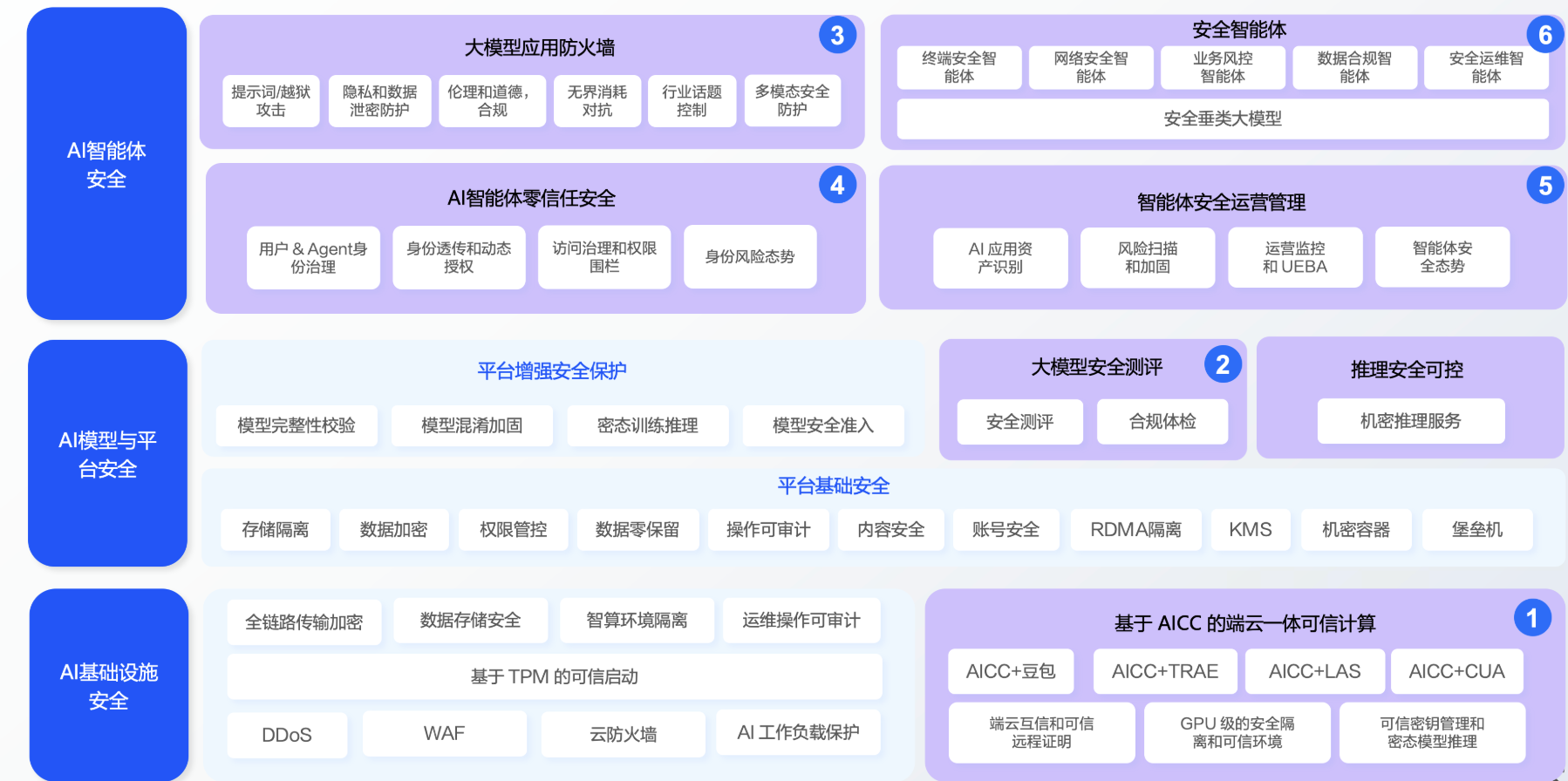 为什么 AI 正在重塑企业网络安全体系？-CSDN博客