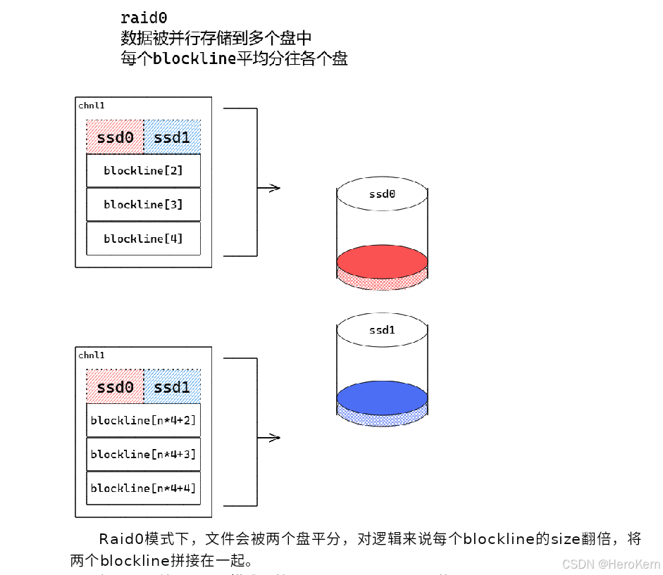ZYNQ SATA高速存储设计_fpga sata-CSDN博客