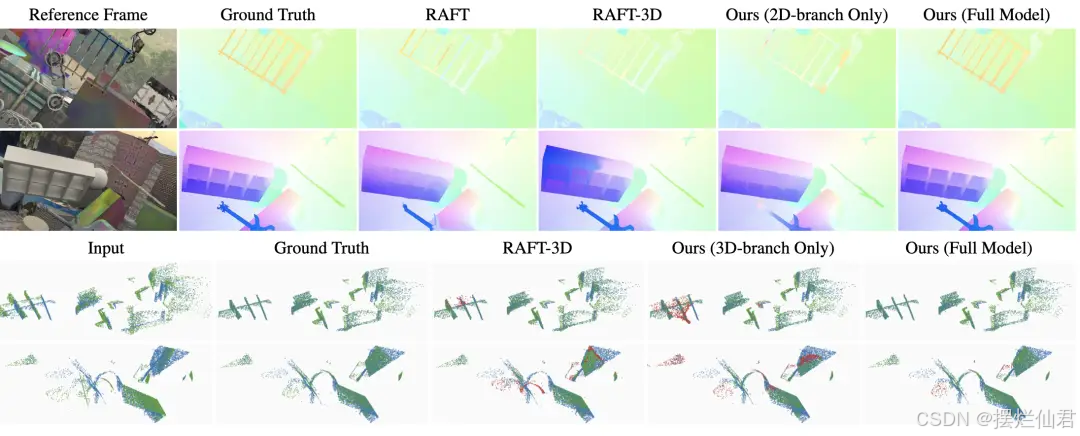 场景流估计（Scene Flow）_sceneflow数据集-CSDN博客