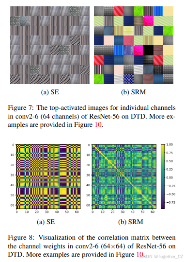 SRM : A Style-based Recalibration Module for Convolutional Neural Networks——基于风格的重校准模块用于卷积神经网络 ...