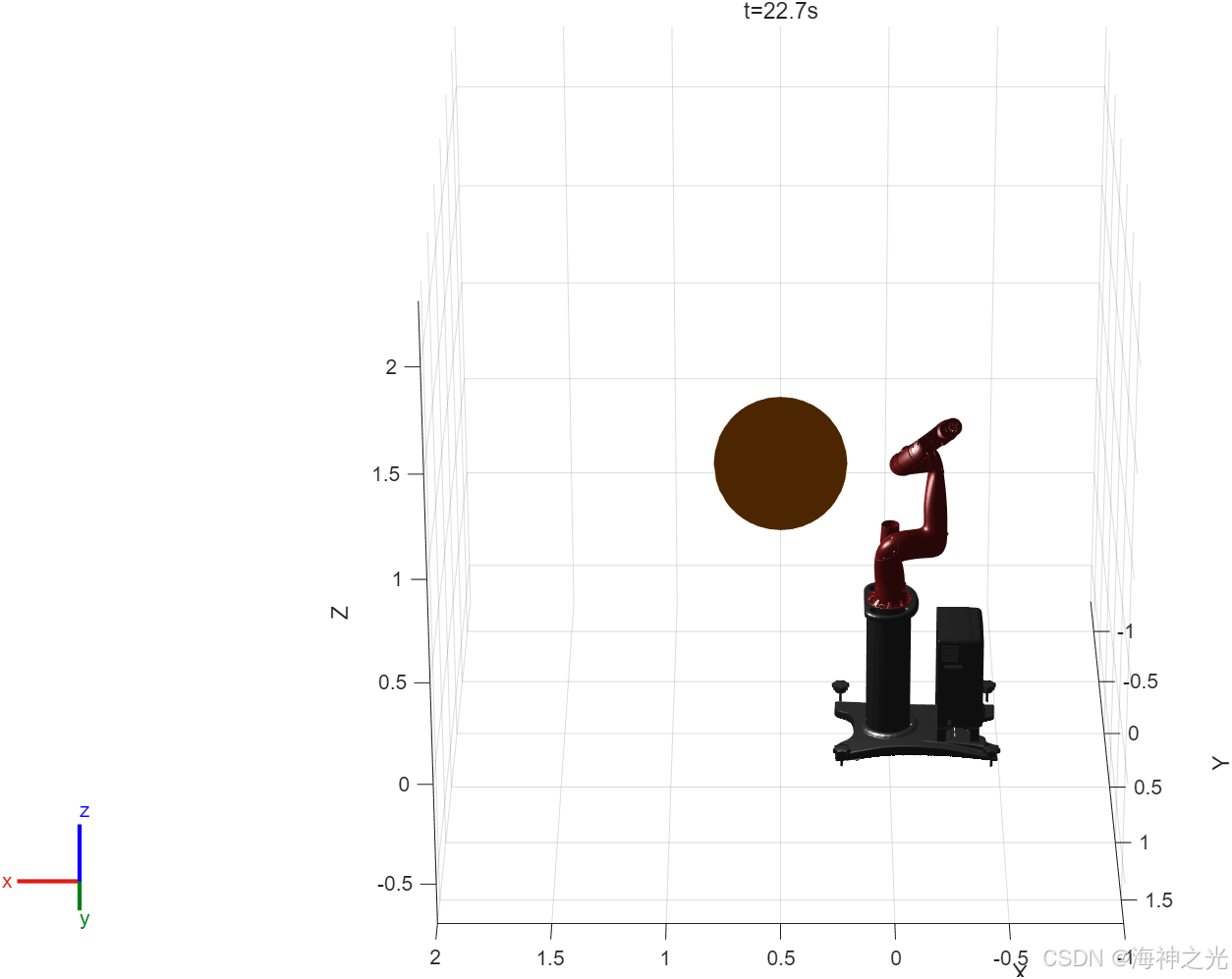 【机械臂控制】Sawyer机械臂的多目标RRT路径规划+轨迹跟踪控制+数据生成【含Matlab源码 14915期】-CSDN博客