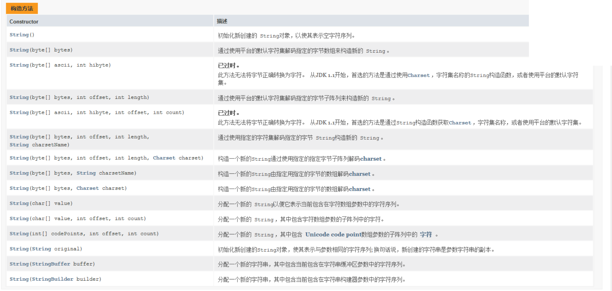 如何学习Java的String类？（超全详解）_java中string-CSDN博客