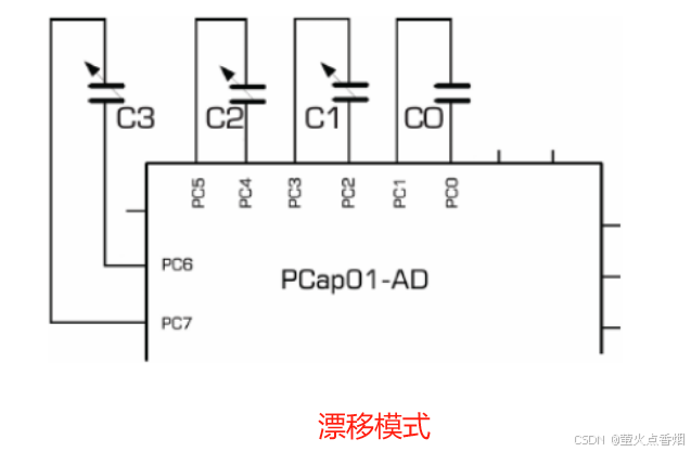[STM32驱动] SPI接口 PCAP01-CSDN博客