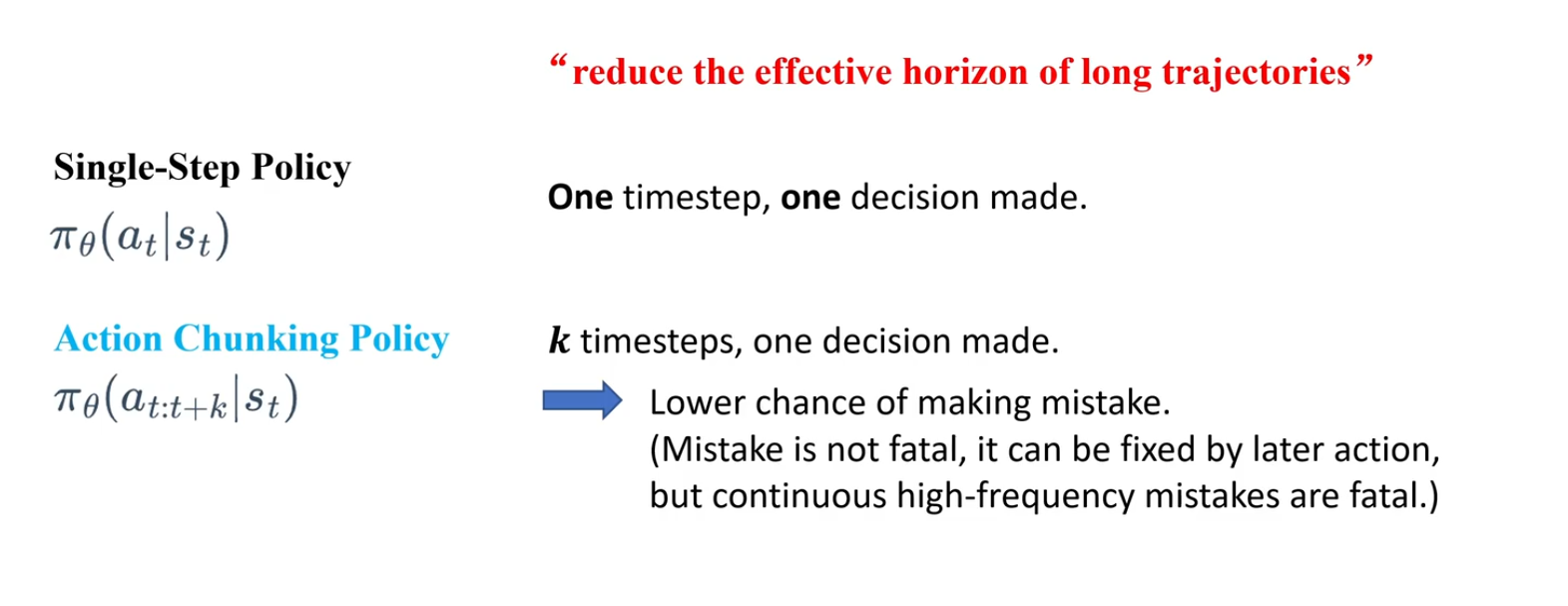 第七章（二）ACT & Variants, Diffusion Policy_act vla-CSDN博客