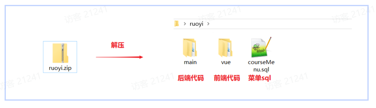 02Java之若依基础篇——入门案例_java若依框架-CSDN博客