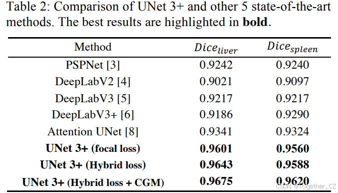 UNET 3+: A FULL-SCALE CONNECTED UNETFOR MEDICAL IMAGE SEGMENTATION——一种全尺度连接的UNet用于医学图像分割_unet3 ...