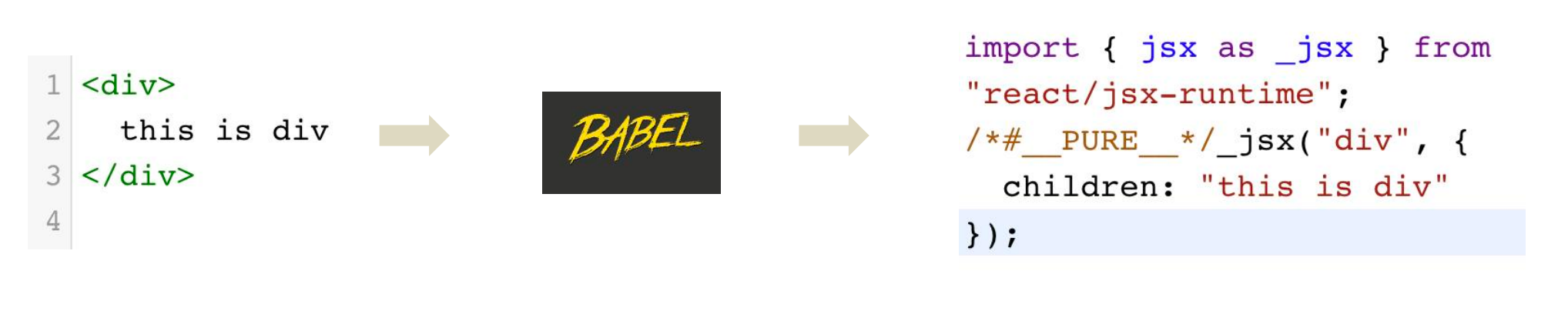 React学习笔记——Day1打卡-CSDN博客