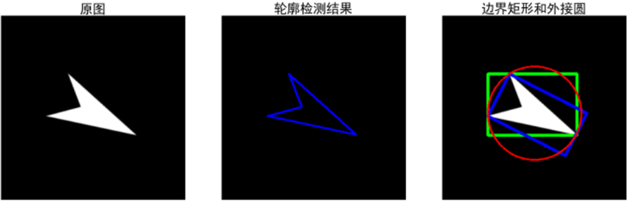 OpenCV(24-5)：图像轮廓之五：创建包围轮廓的矩形和圆形边界框_cv2.boundingrect-CSDN博客
