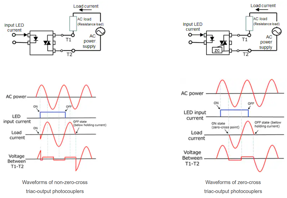 Triac couplers—basic properties-CSDN博客