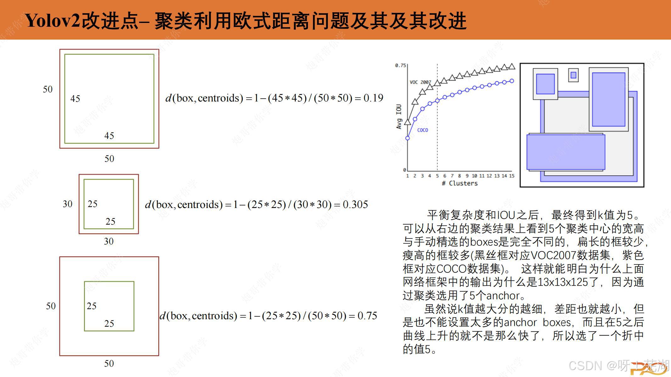 第3章 YOLOv2目标检测算法原理_yolov2算法-CSDN博客