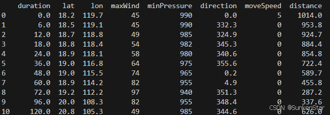 使用matplotlib绘制表格，并去除空白区域matplotlibplot 白边 去掉 Csdn博客