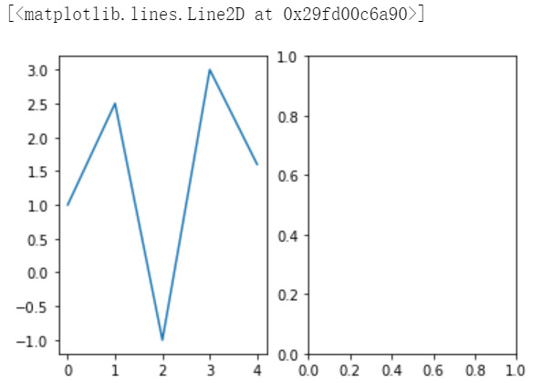 数据挖掘基础（二）：Matplotlib绘图_matplotlib.pyplot-CSDN博客