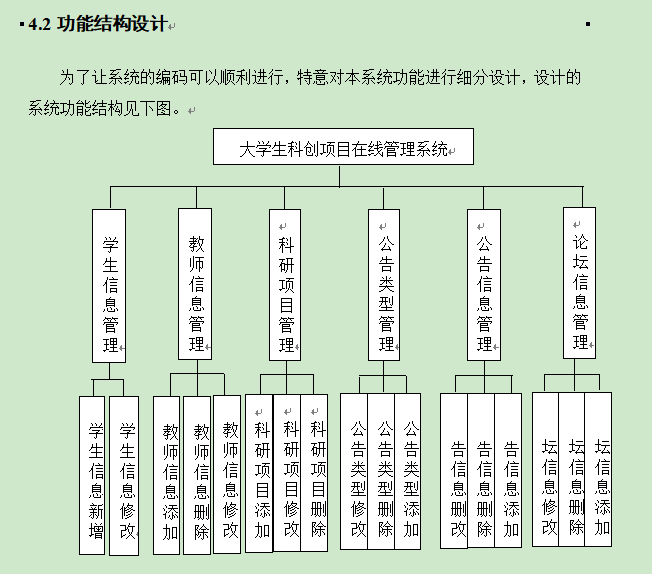 2026毕设选题-基于Spring Boot的大学生科创项目在线管理系统的设计与实现-CSDN博客