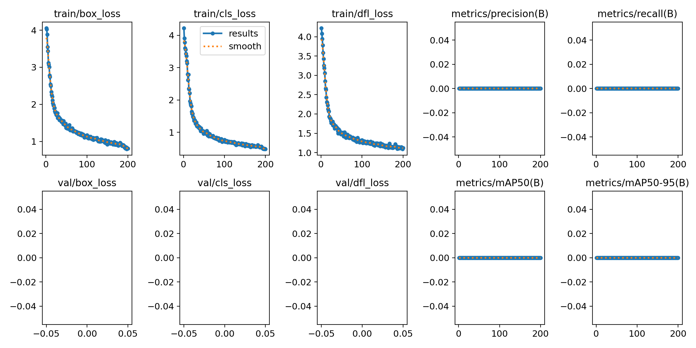 16系列显卡解决YOLOV8训练完成后precision、recall、mAP50、mAP50-95显示为0，loss显示为nan_yolomap50-CSDN博客