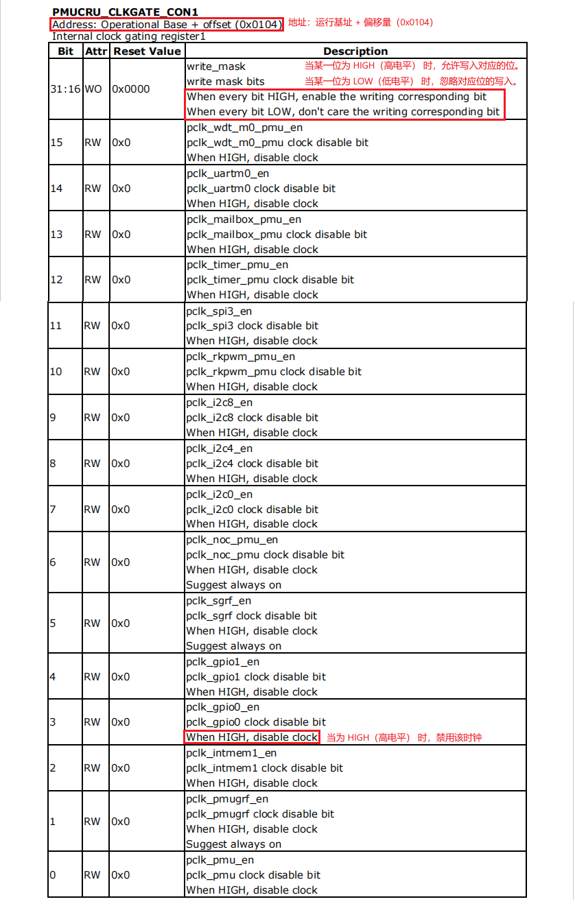 Linux系统中GPIO-LED驱动-CSDN博客