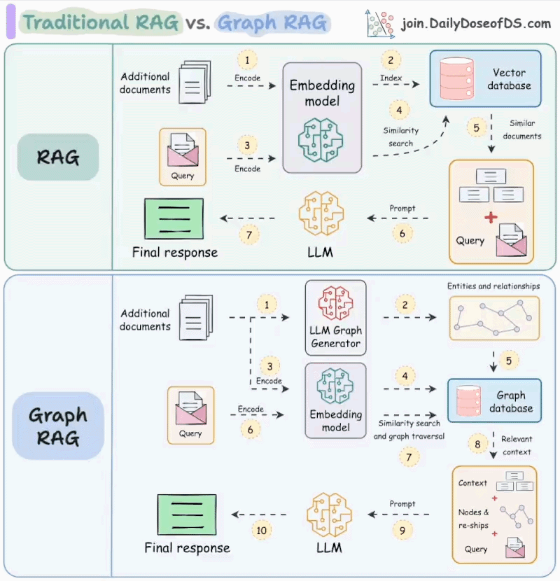 【智能体初体验】初识GraphRAG_硅基流动 graph rag-CSDN博客