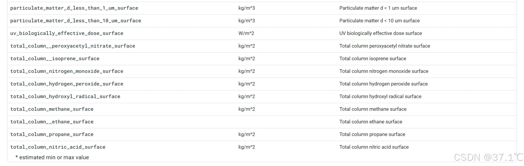 CAMS CO_哥白尼大气监测服务-CSDN博客
