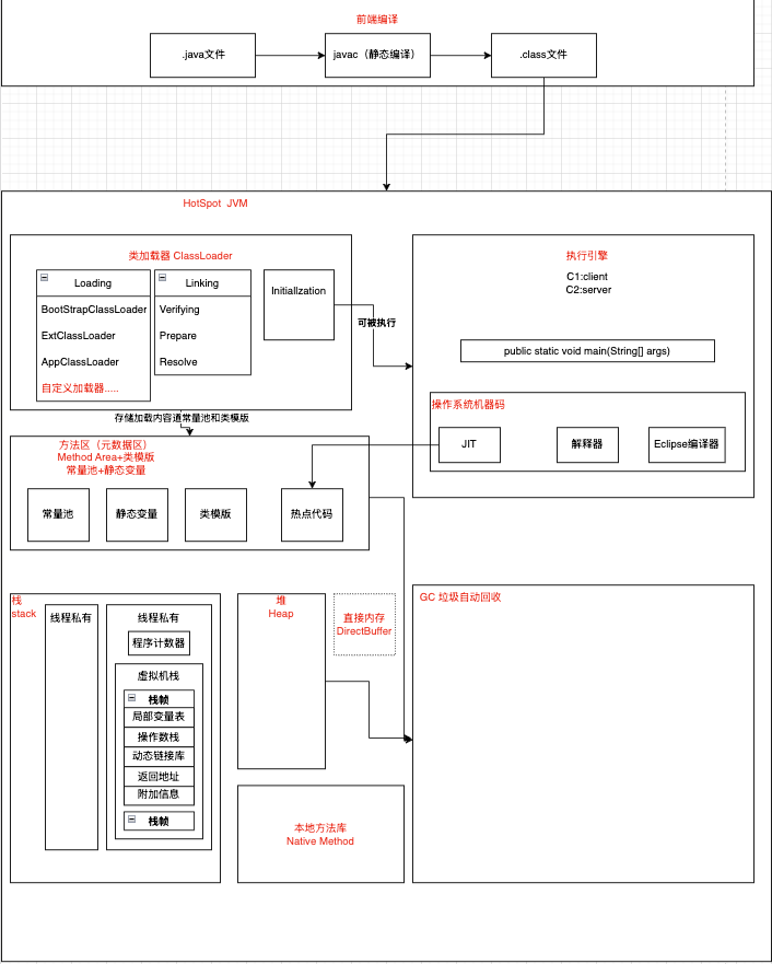 JAVA的平凡之路——此峰乃是最高峰JVM初窥全貌-01-CSDN博客