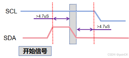 STM32--IIC通信详解_iic的ack-CSDN博客