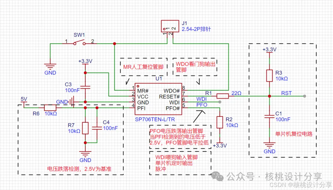 看门狗，一次看明白！_wdi wdo-CSDN博客