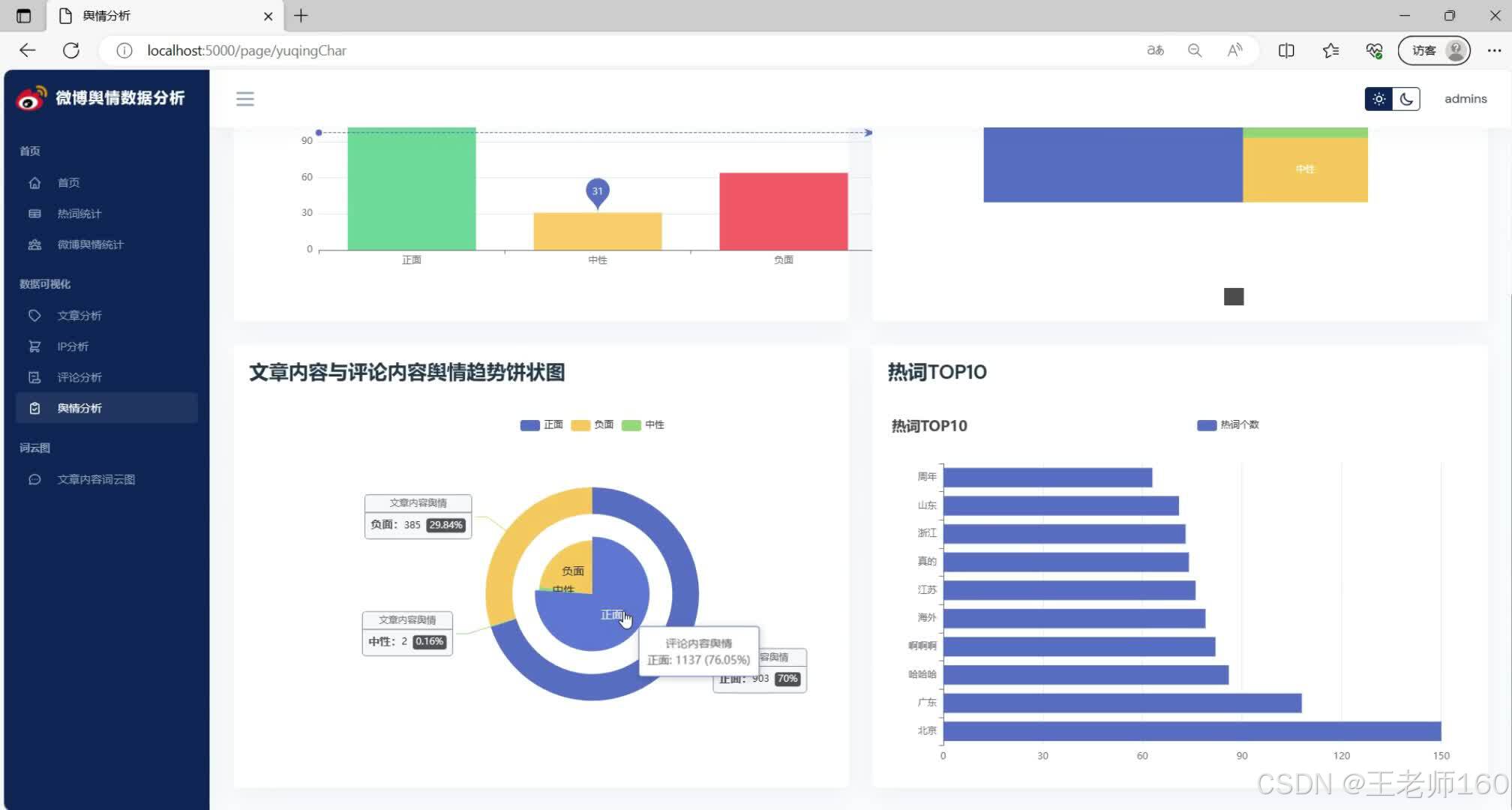 基于python的微博舆情情感分析可视化平台设计与实现舆情 大数据可视化分析平台 简要介绍 Csdn博客