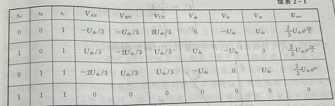 STM32 F407 从零开始实现FOC （HAL库 + 双重模式ADC采集） 1_stm32f407 foc-CSDN博客