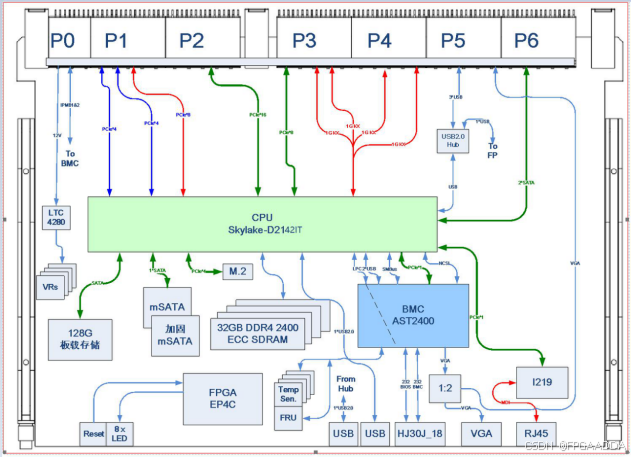 基于6U VPX的 Xeon处理器计算型主控板_标准6u vpx-CSDN博客