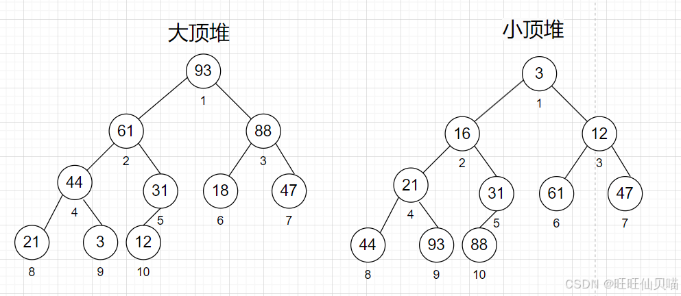 排序算法——八种常见排序算法的简单介绍和java代码实现java 八大排序算法总结 交换 插入 选择 Csdn博客
