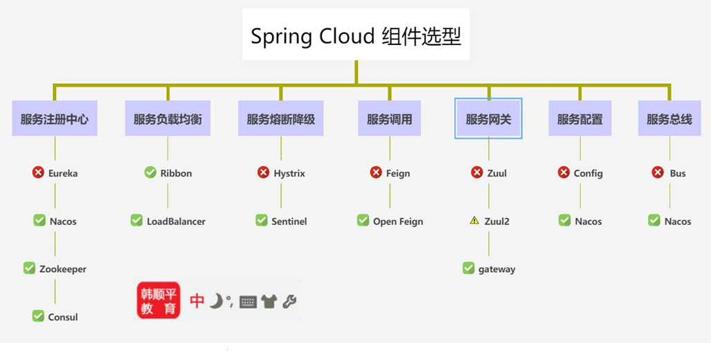 SpringCloud之OpenFeign基础认识-服务调用_springcloud openfeign-CSDN博客