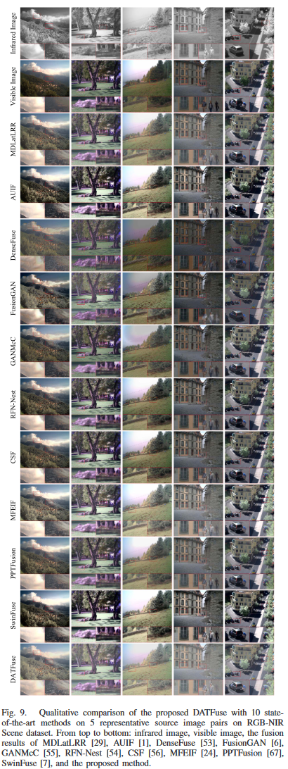 多模态融合【十八】——DATFuse: Infrared and Visible Image Fusion via Dual Attention Transformer-CSDN博客