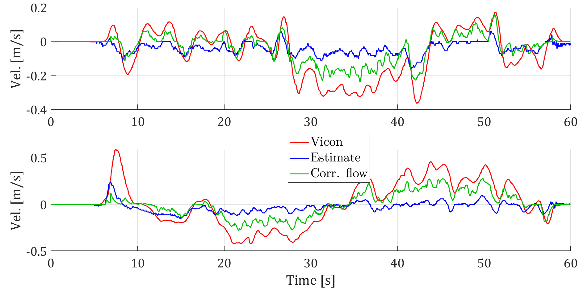 【基于ekf的传感器融合的uwb Imu】利用超宽带测距和通信进行稳健的目标相对定位、在gps拒绝的环境中基于超宽带的多无人机定位系统（matlab代码实现）ekf多传感器融合定位 Csdn博客