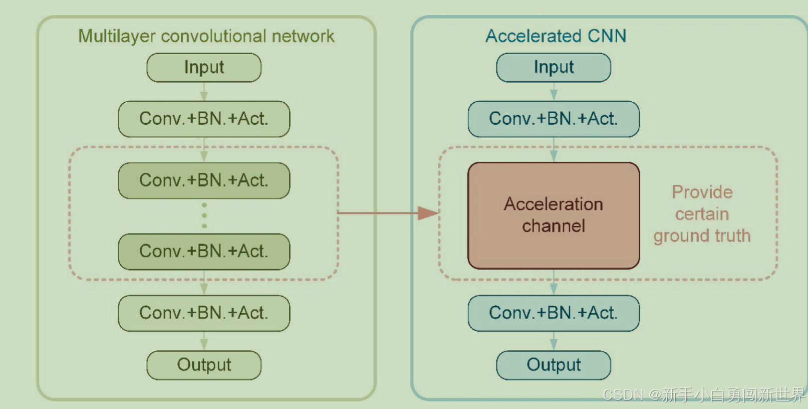 Thresholding-accelerated convolutional neural network for aeroengine turbine blade segmentation ...