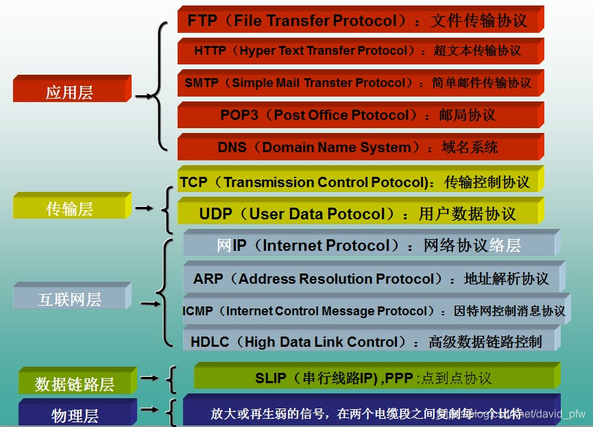 详解HTTP协议，从头一步步细说-CSDN博客