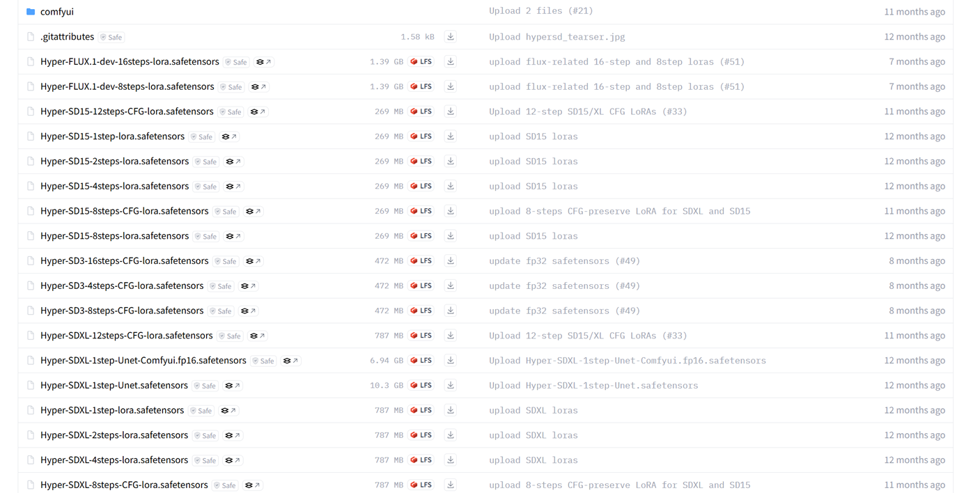 【ComfyUI专栏】实现基于Hyper-SD 实现图片生成加速效果_comfyui 图片生成加速-CSDN博客