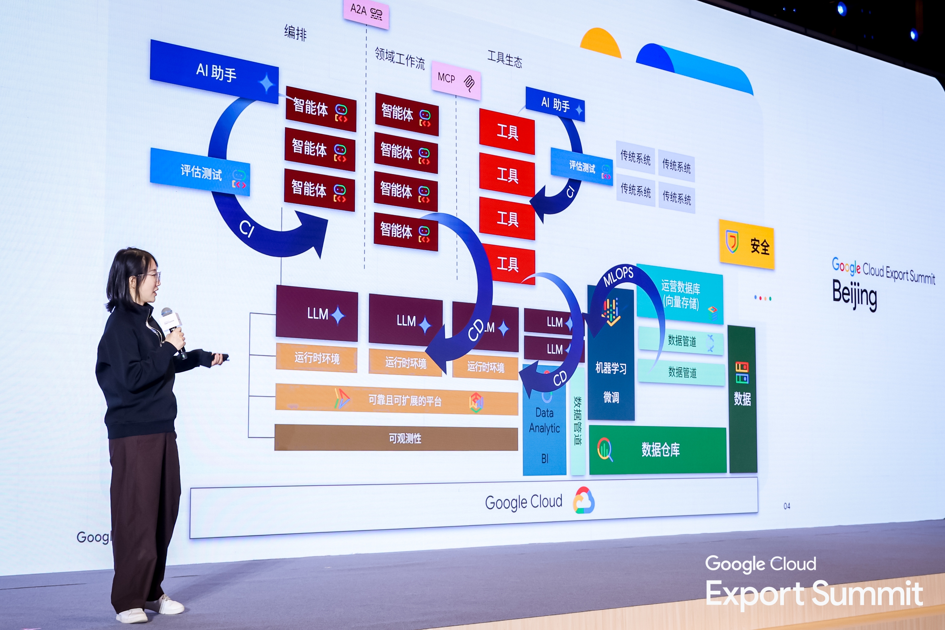 2026 Google Cloud 记录总结_google cloud强调通过adk(agent development kit ...