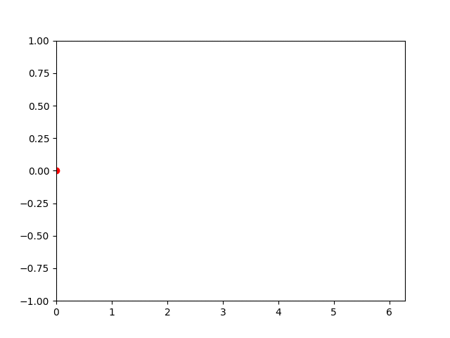 解决from matplotlib.animation import funcanimation运行以后，不显示也不报错的问题，运行环境python3.11，-CSDN博客