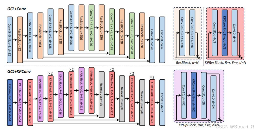 Density-invariant Features for Distant Point Cloud Registration 论文解读-CSDN博客
