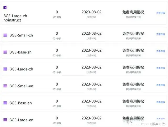 智源AI研究院最新Embedding模型_baai bge-CSDN博客