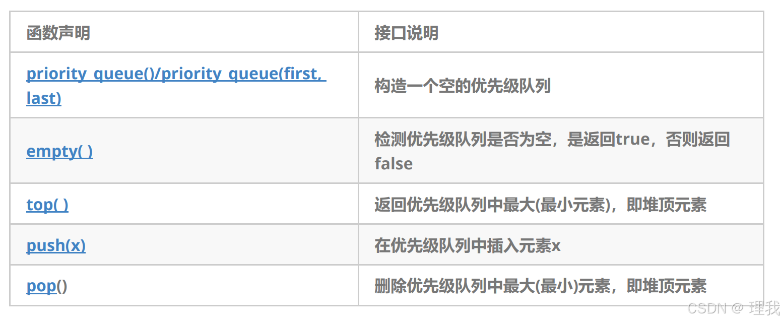 Stack和queuequeue和stack Csdn博客 1300