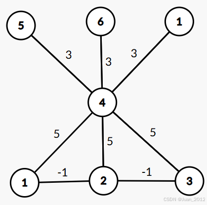 SPFA 算法详解 [单源最短路]_spfa在菊花图上恶化实例-CSDN博客