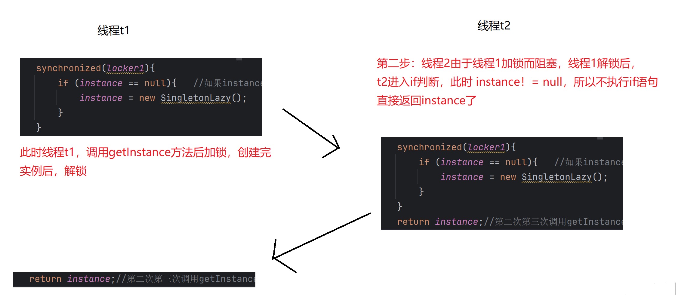 Javaee———单例模式引起的多线程安全问题: 饿汉懒汉”模式,及解决思路和方法(面试高频)java 饿汉单列模式中的方法会被排队调用